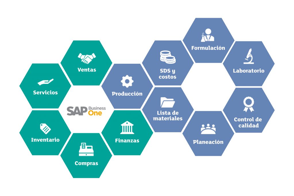 Soluciones ERP Para Industria Quimica